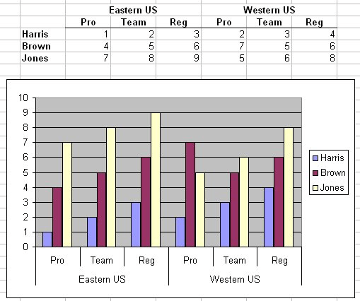Two Level Axis Labels Microsoft Excel 