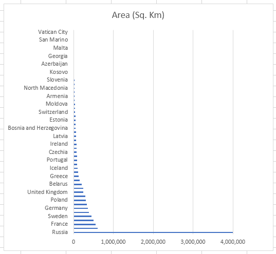 Changing Y Axis Label Width Microsoft Excel 