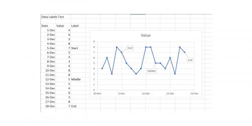 Locking Callouts To A Graph Location Microsoft Excel 