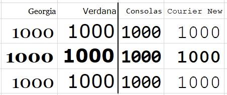 Understanding Monospace Fonts (Microsoft Excel)